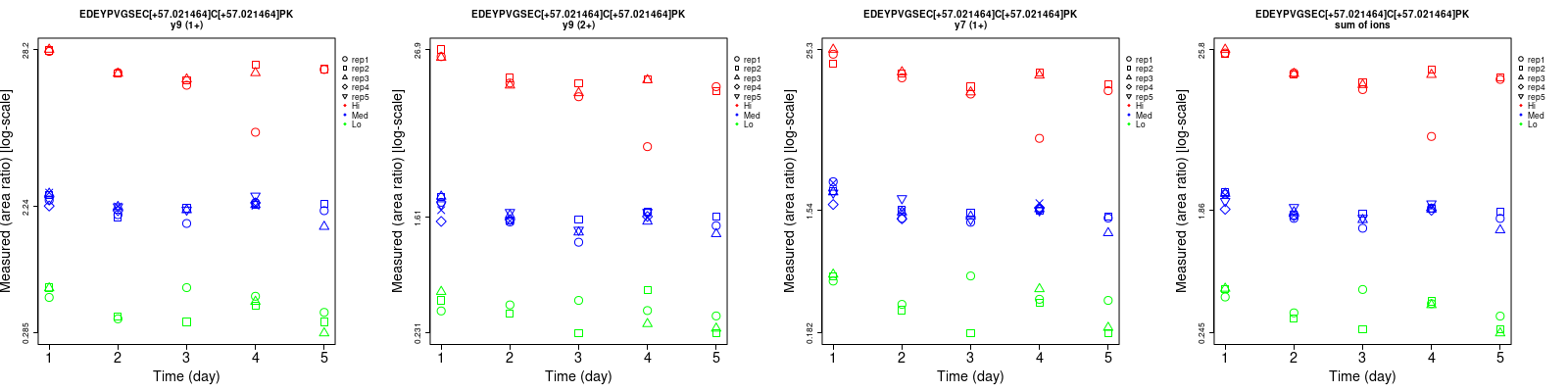 TNFRSF14, CPTAC-5985 - CPTAC Assay Portal | Office of Cancer Clinical ...